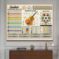 Guitar Circle Of Fifths Poster (Guitar theory Anatomy)